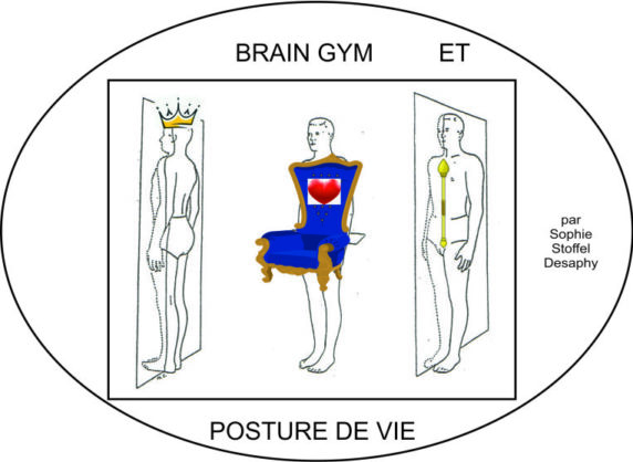 Brain Gym et Posture de Vie | Braingym France